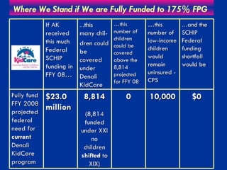 Alaska’s Medicaid Expansion: State Children’s Health Insurance Program ...