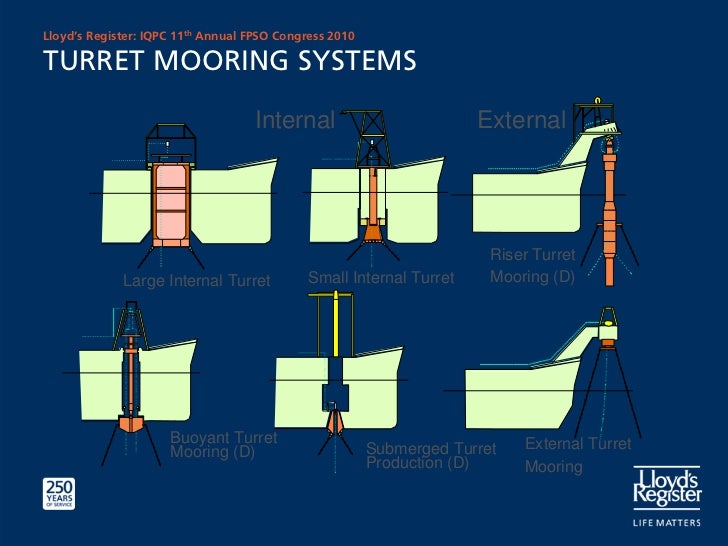 Classification and Regulatory Standards used in Novel Design Concepts…