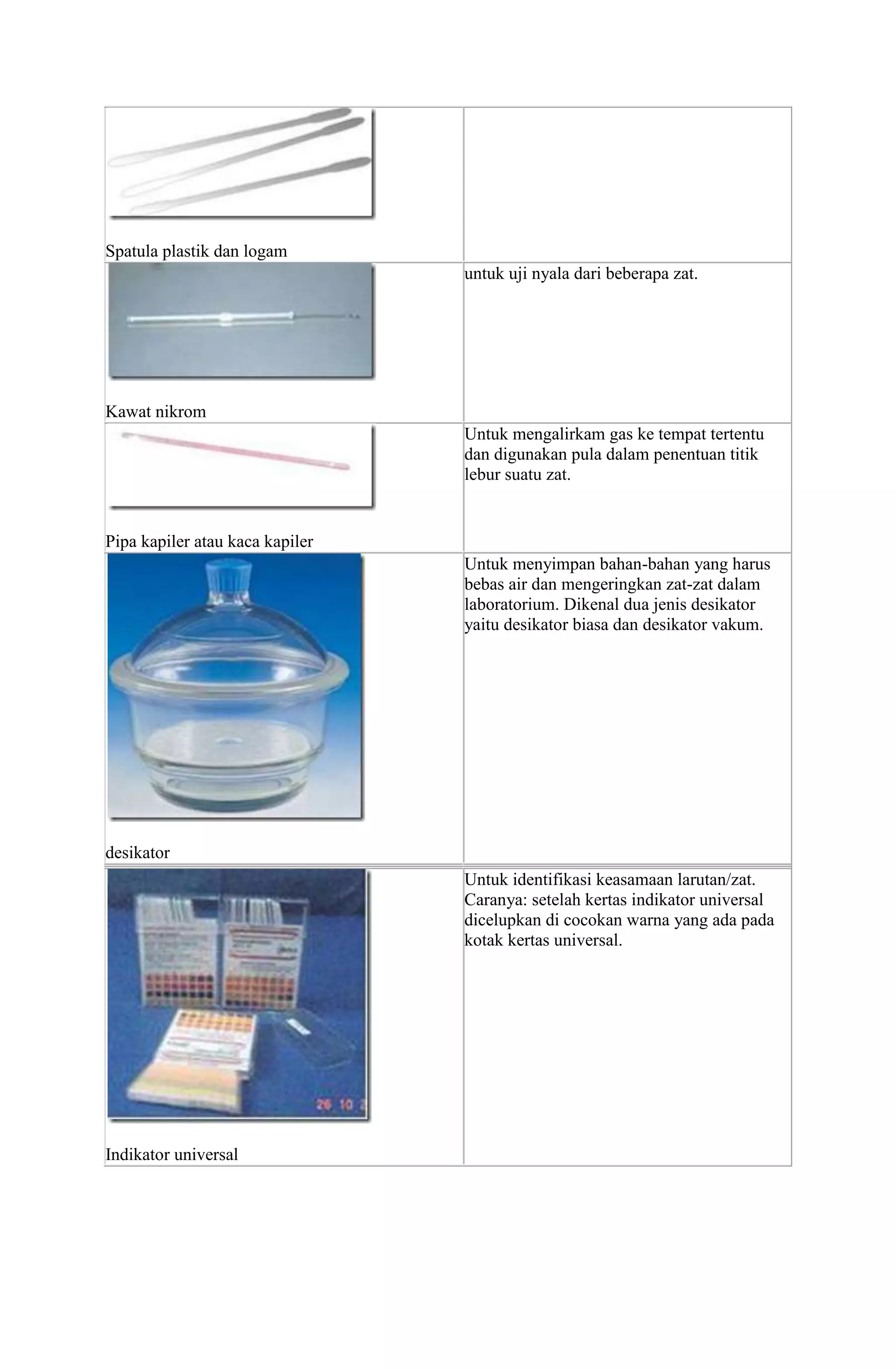 Alat-Alat Kimia | DOCX