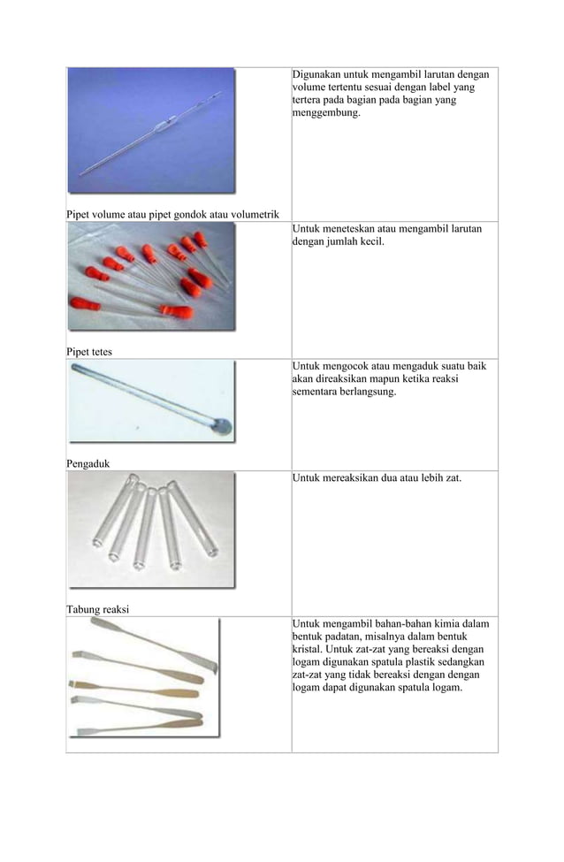Alat-Alat Kimia | DOCX