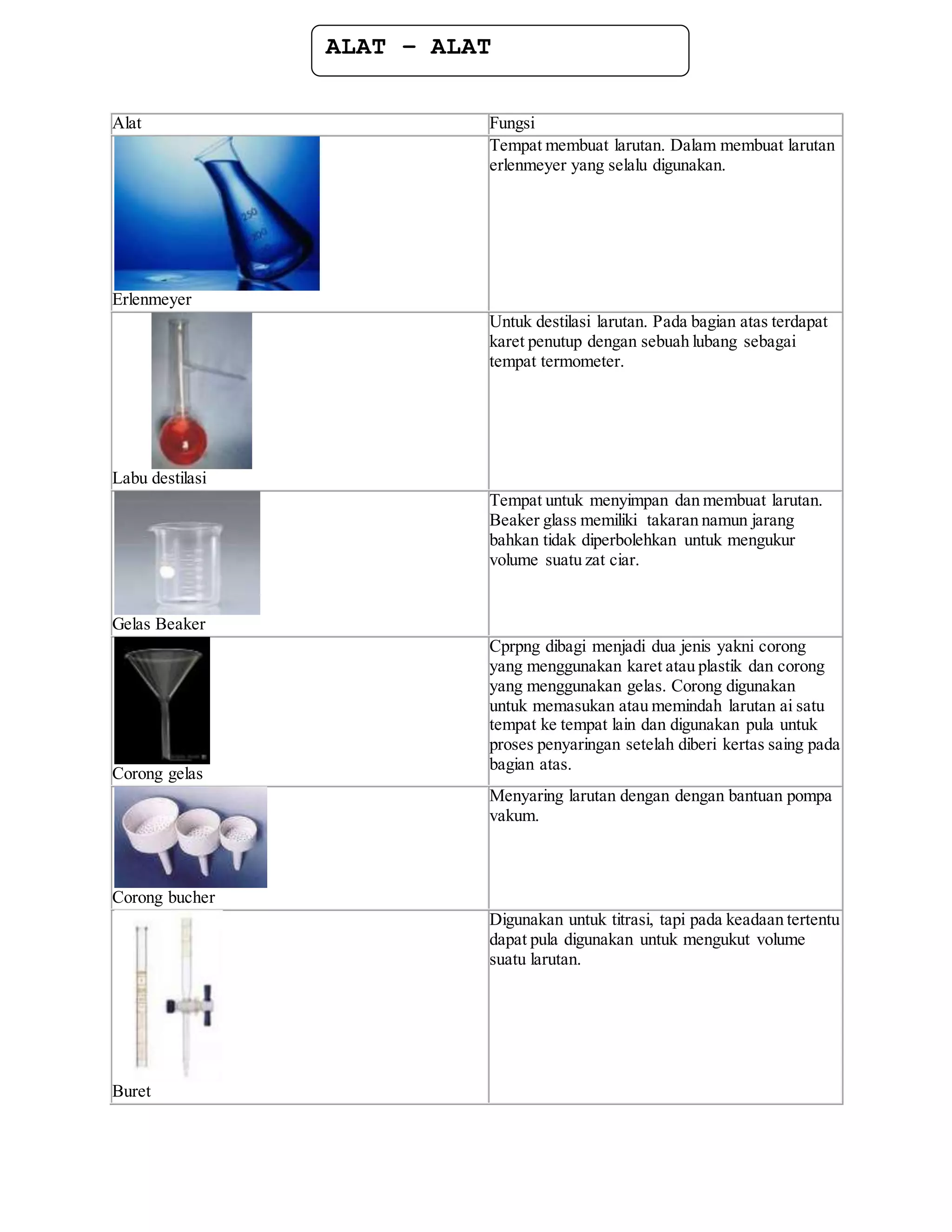 ALAT LAB KIMIA | PDF