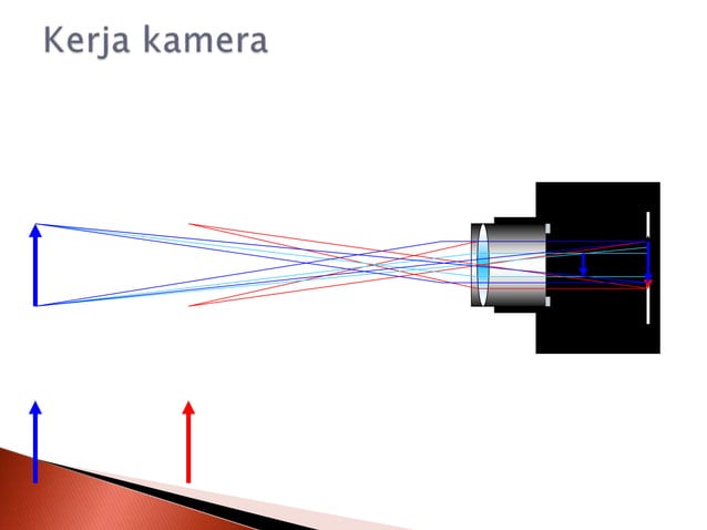 alat-alat-optik-revisi.ppt