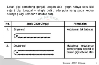 alat-alat-tangan-3-smkn-2-cilacap-ok.pptx