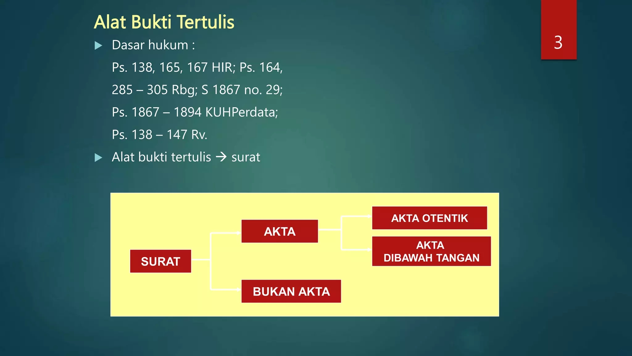 Alat-Alat Bukti Hukum Acara Perdata (1).pptx