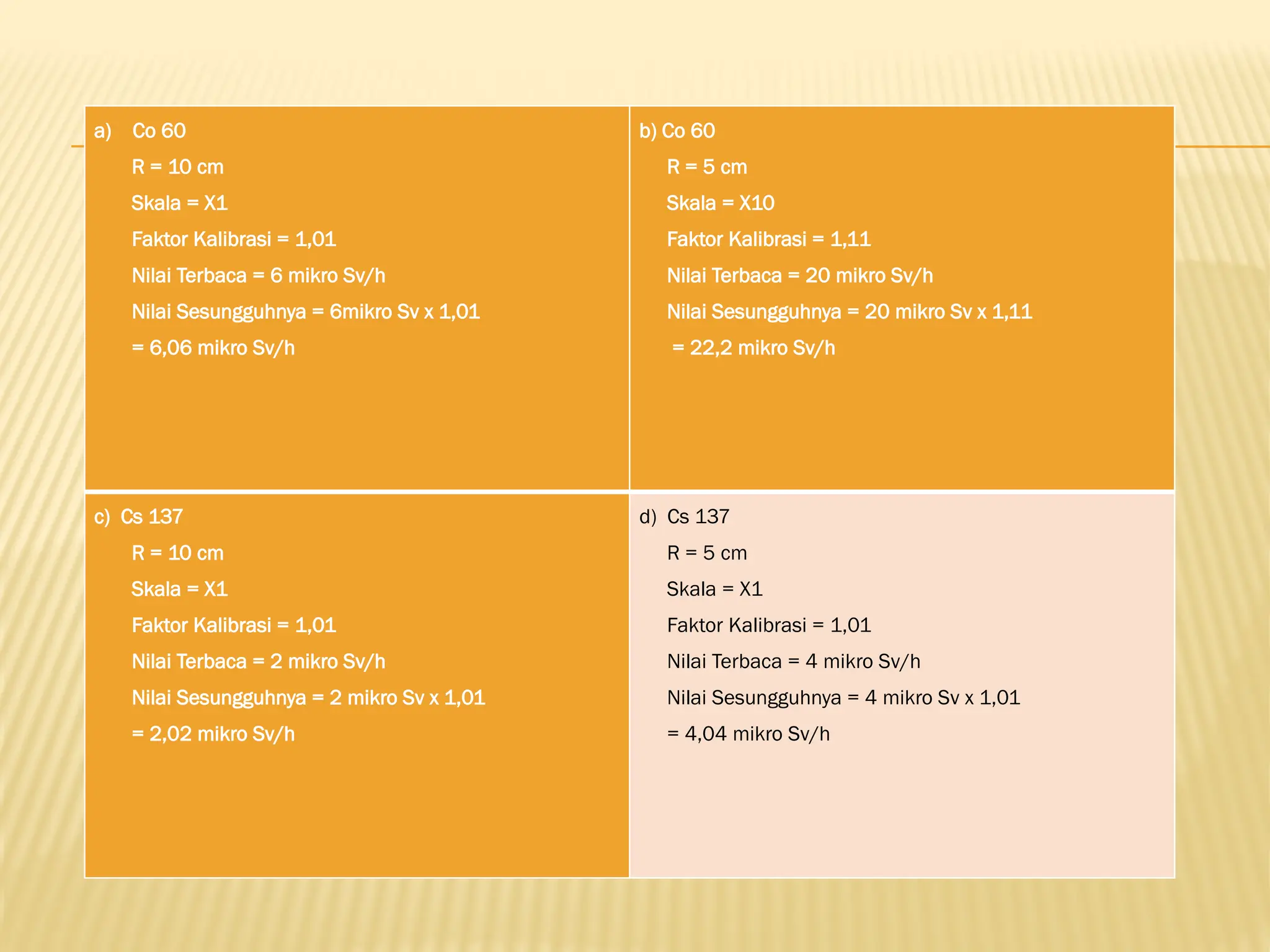 ALAT-ALAT DAN BAHAN PROTEKSI RADIASI AGI.pptx