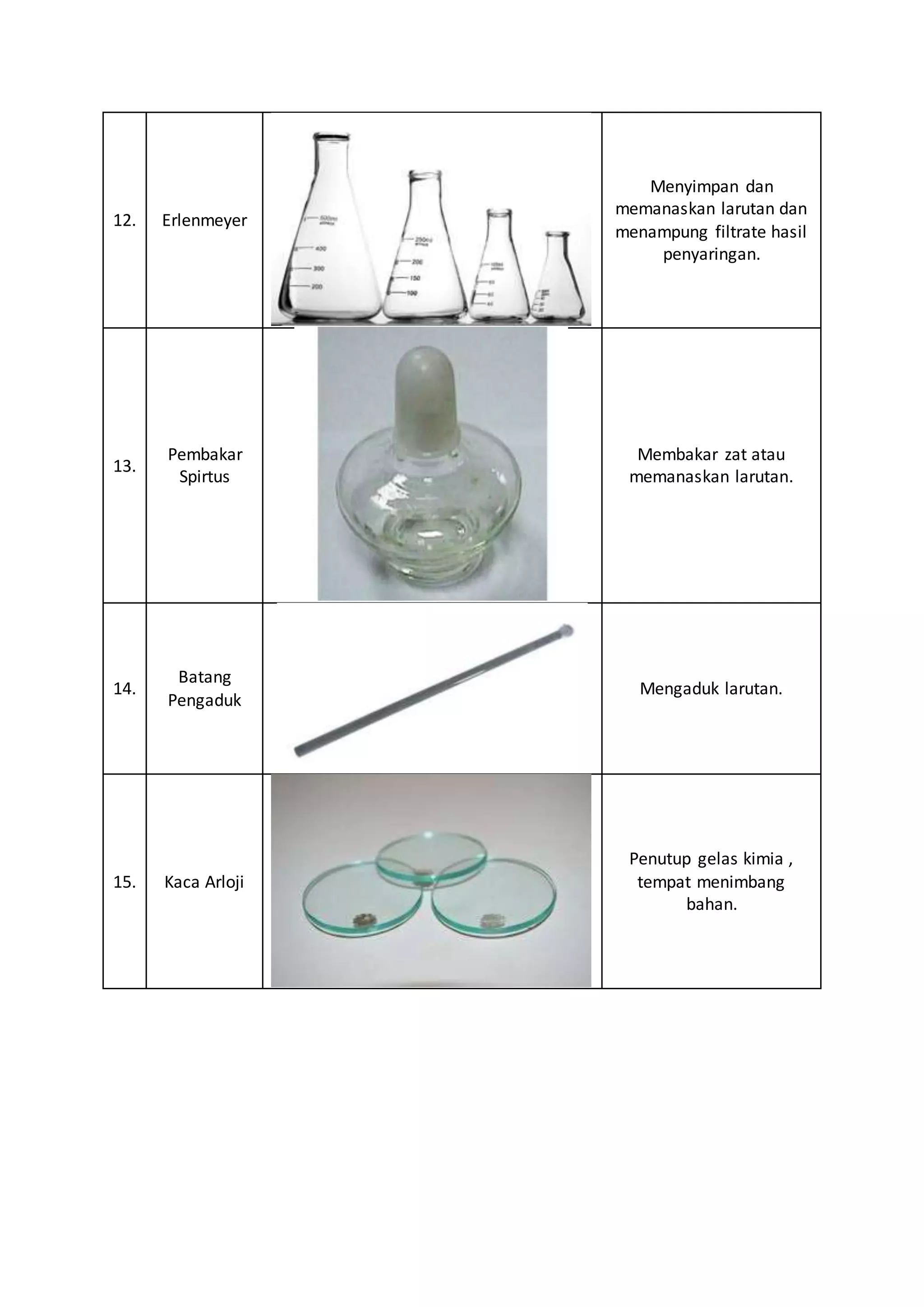 Alat-Alat di Laboratorium Kimia | DOCX