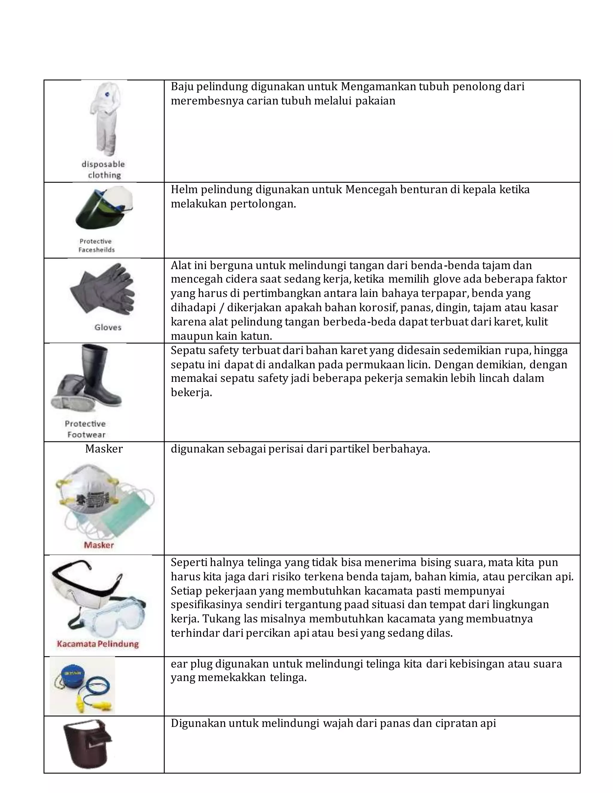 Alat alat keselamatan kerja dan simbol-simbol laboratorium | DOCX