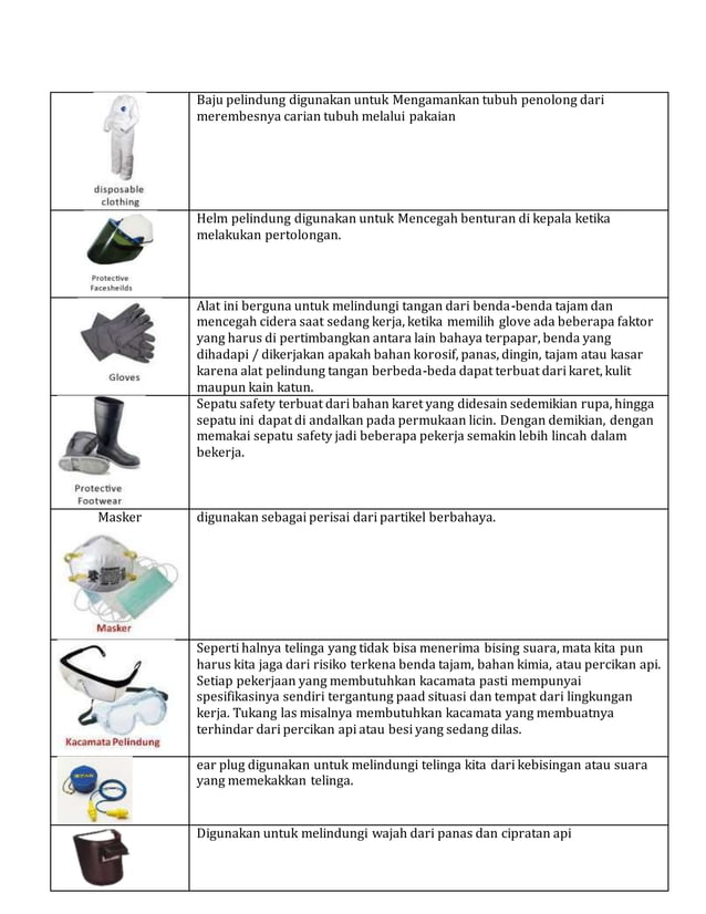 Alat alat keselamatan kerja dan simbol-simbol laboratorium | DOCX