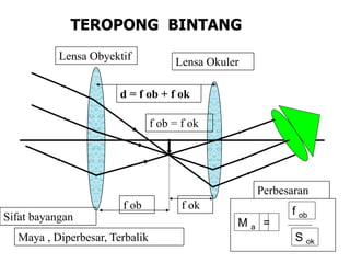ALAT-ALAT OPTIK_C.ppt