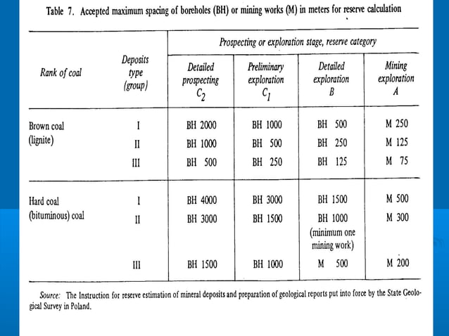 Alat Bor Eksplorasi | PPT
