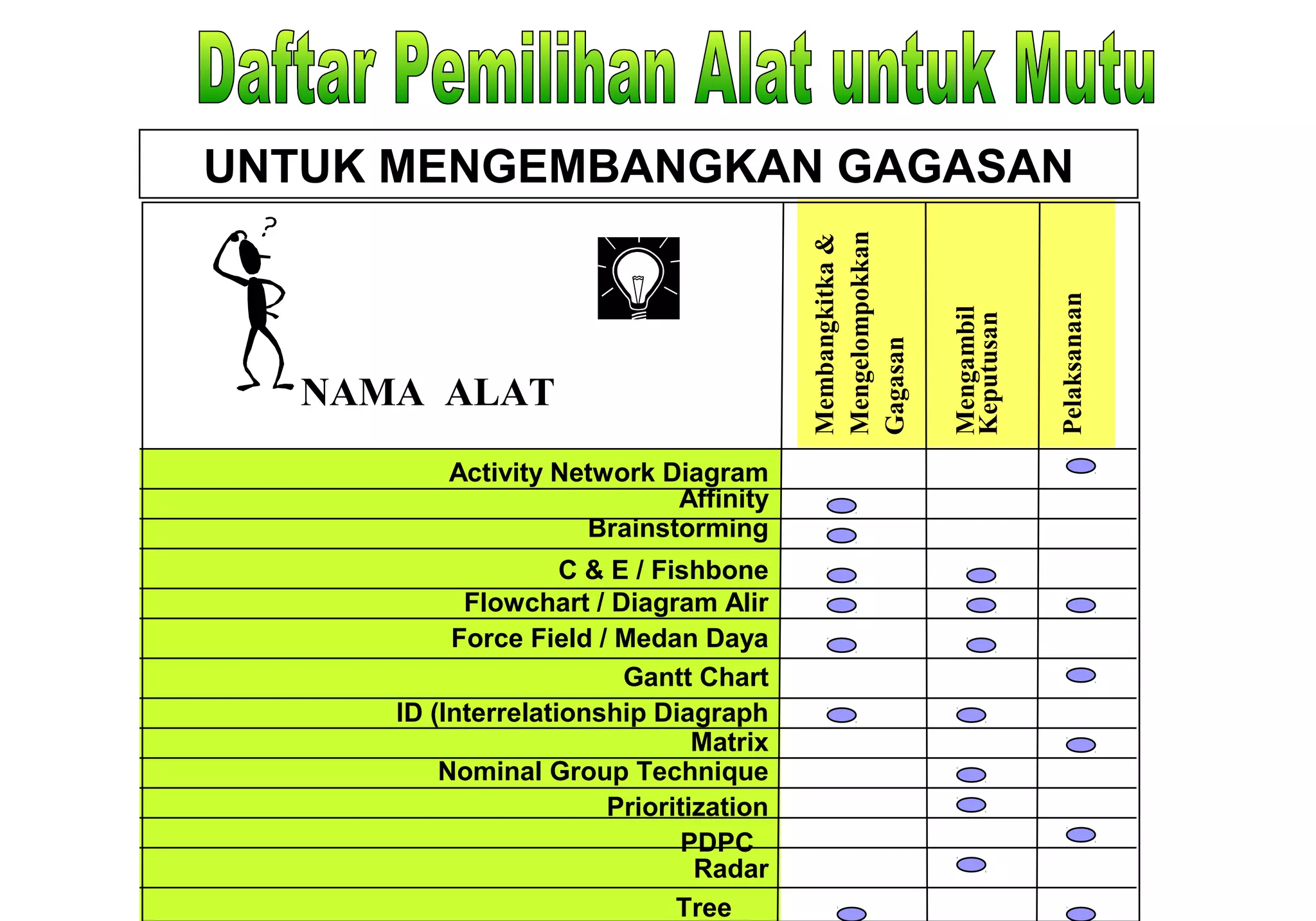 Alat dan-teknik-untuk-mutu | PPT