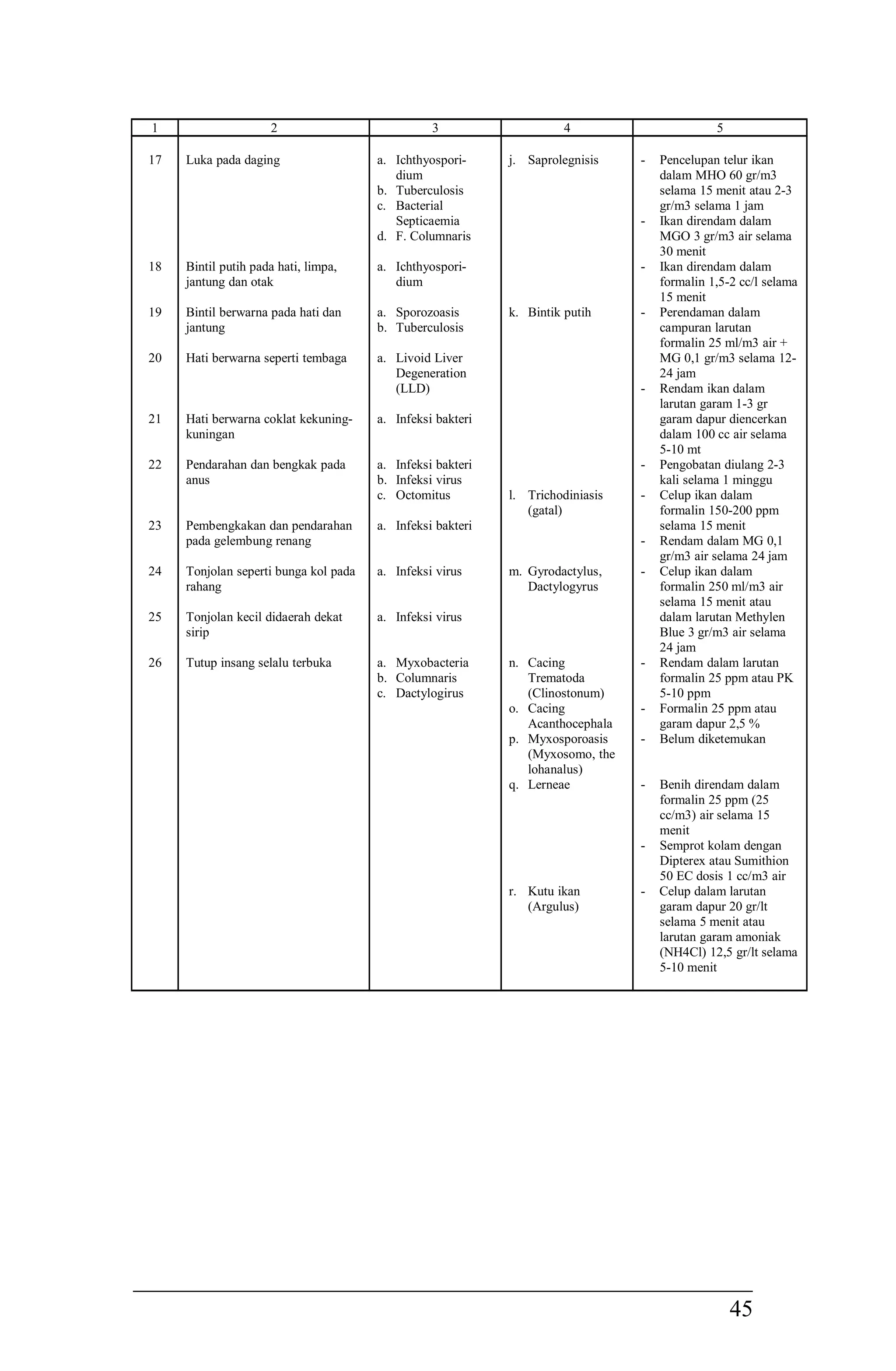 Alat tangkap-jenis-ikan-dan-obat | DOC