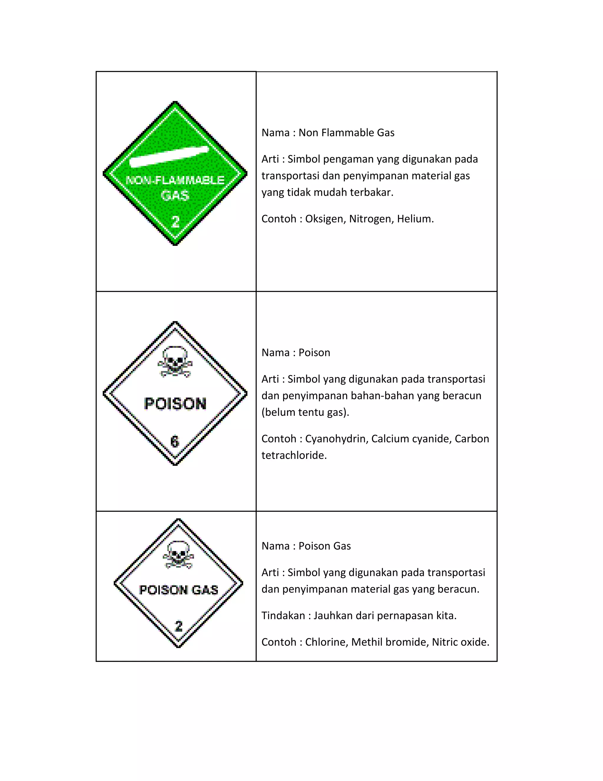 Alat alat kimia beserta kegunannya | DOCX