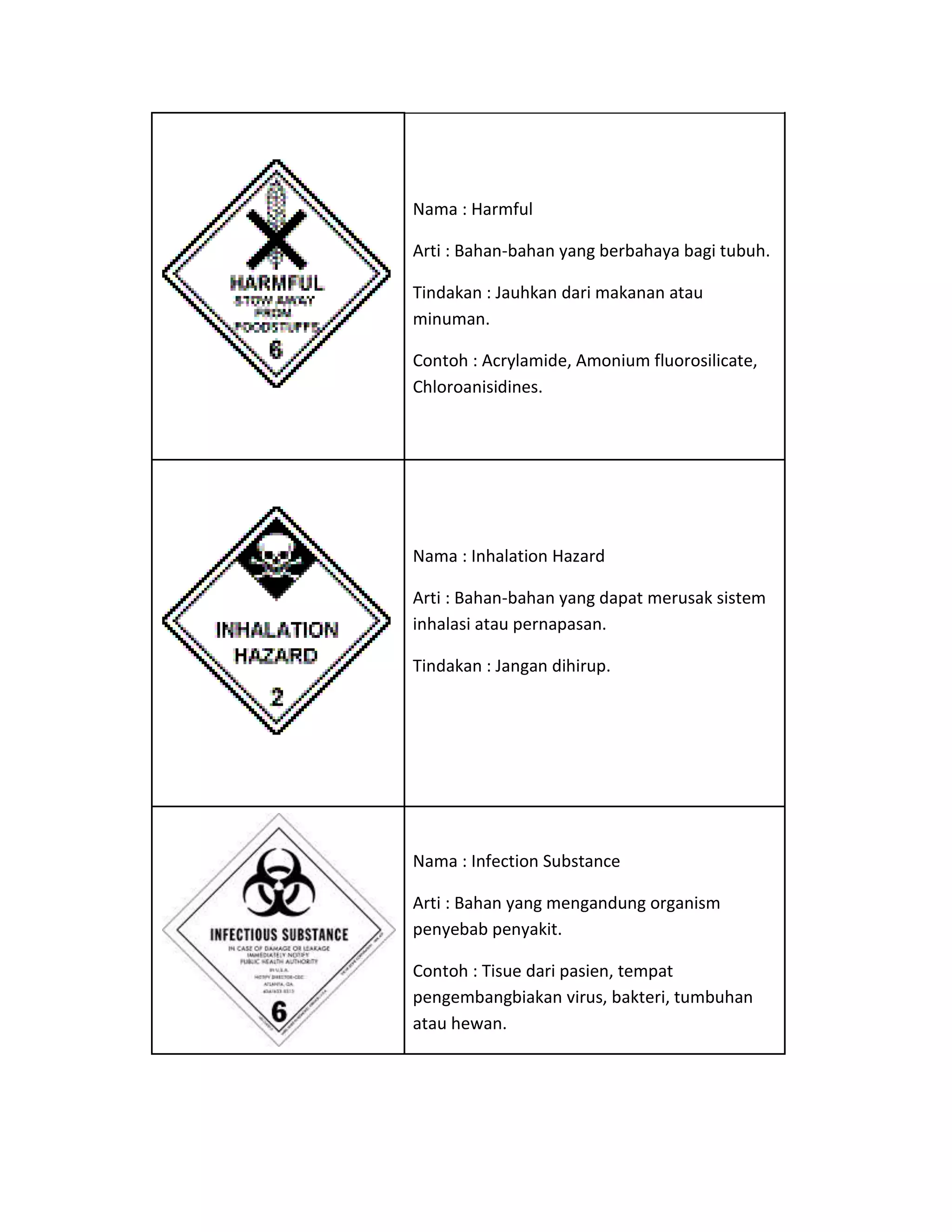 Alat alat kimia beserta kegunannya | DOCX