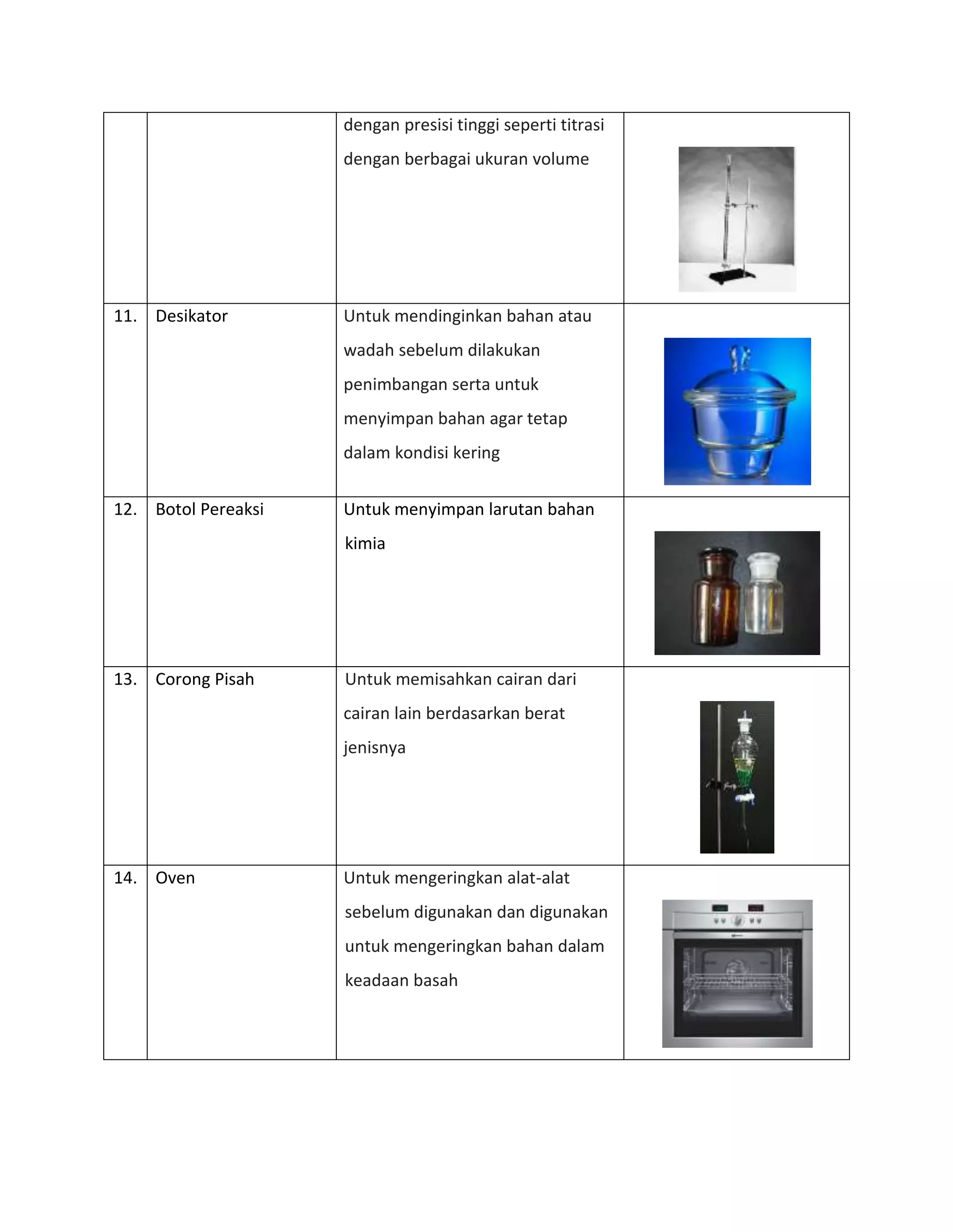 Alat alat kimia beserta kegunannya | DOCX
