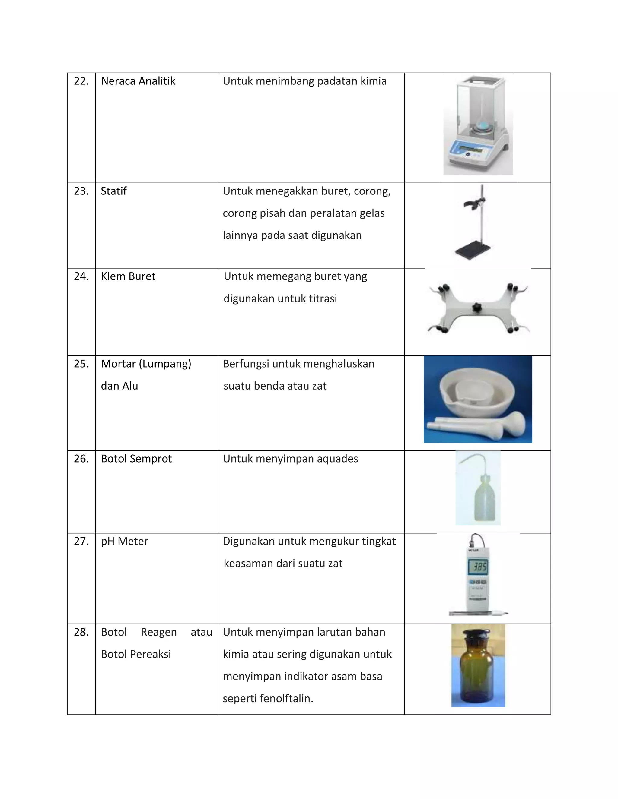 Alat alat kimia beserta kegunannya | DOCX