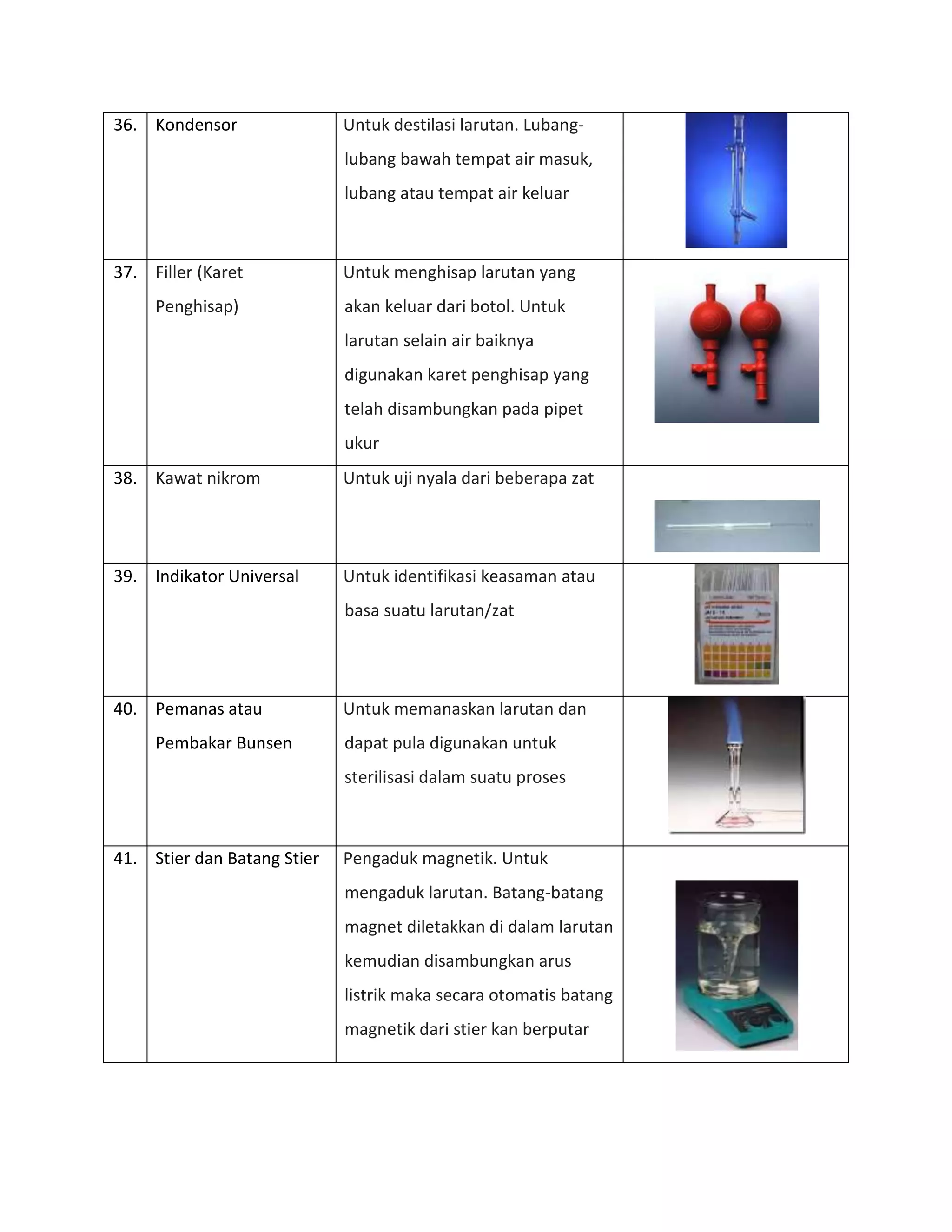 Alat alat kimia beserta kegunannya | DOCX