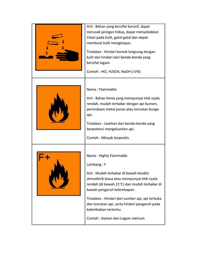 Alat alat kimia beserta kegunannya | DOCX