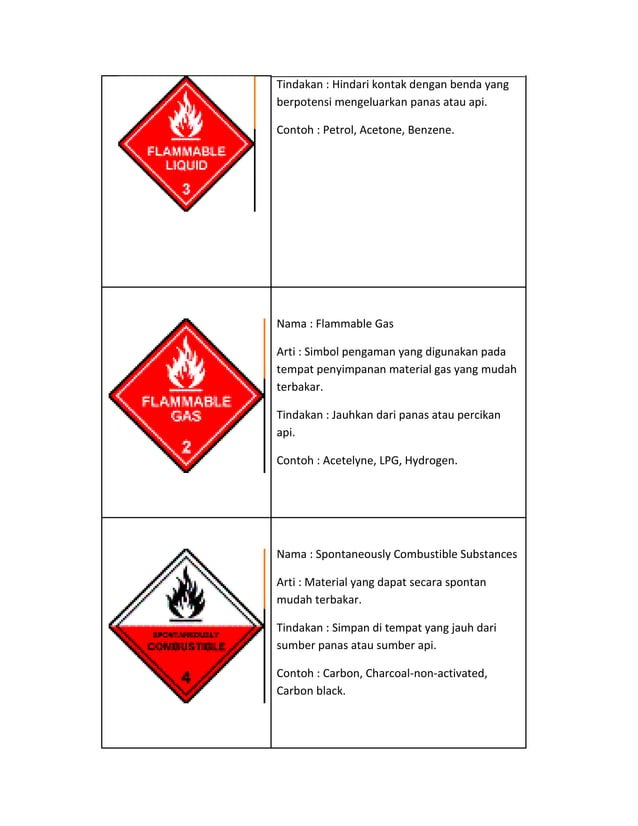 Alat alat kimia beserta kegunannya | DOCX