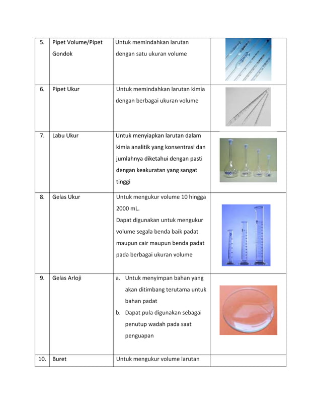 Alat alat kimia beserta kegunannya | DOCX