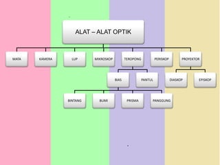 Alat alat optik | PPTX