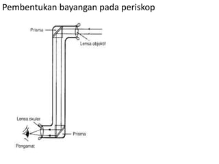Alat alat optik | PPTX