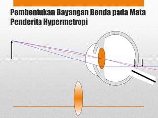 Alat_alat_Optik_yang digunakan dalam kehidupan sehari | PPT