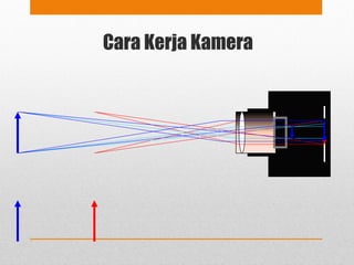 Alat_alat_Optik_yang digunakan dalam kehidupan sehari | PPT