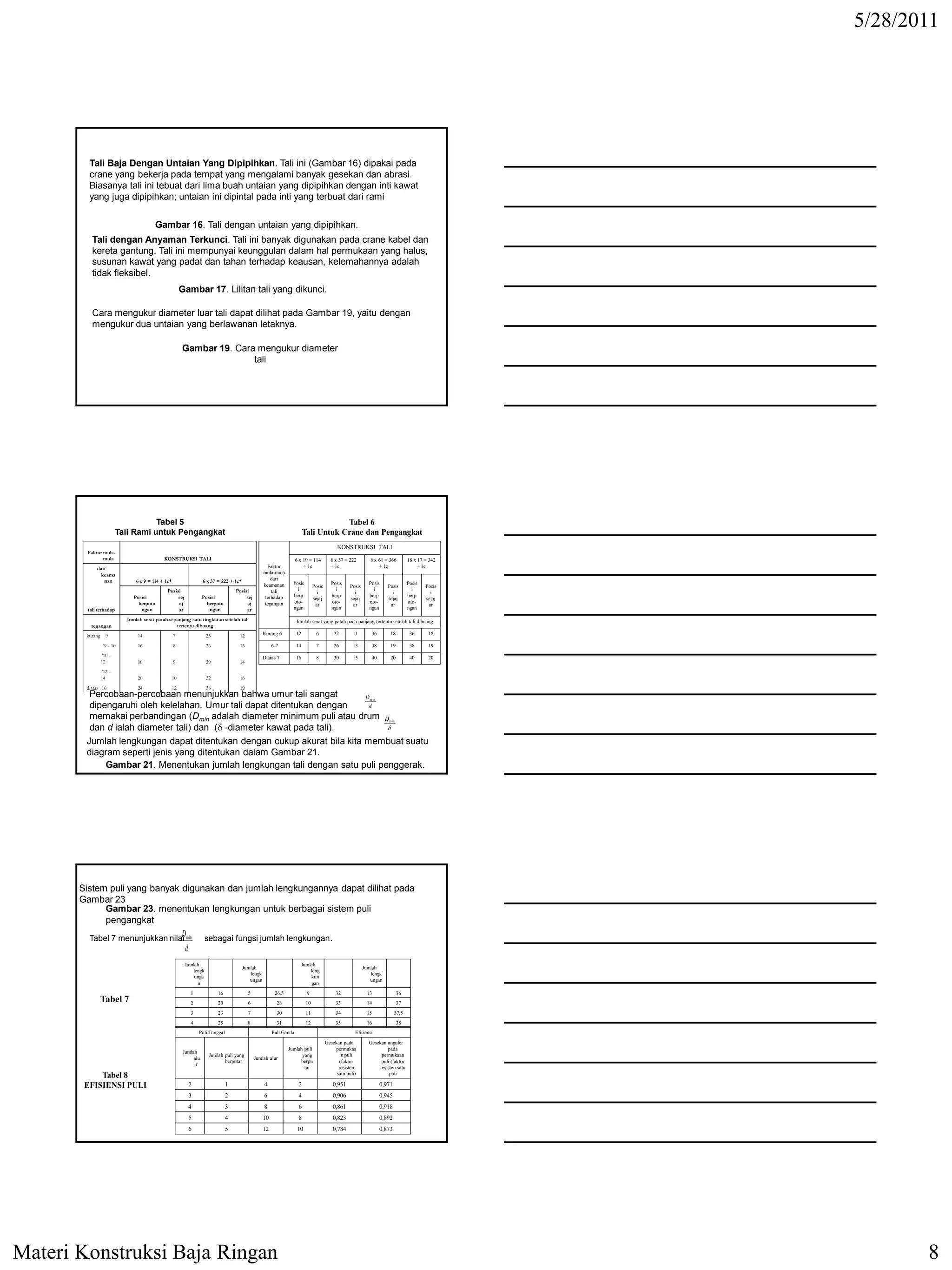 Alat angkat presentasi | PDF