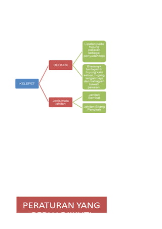 Alatan Jahitan Dan Kelepet | XLS