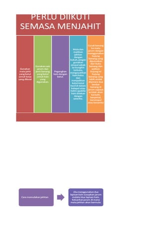 Alatan Jahitan Dan Kelepet | XLS