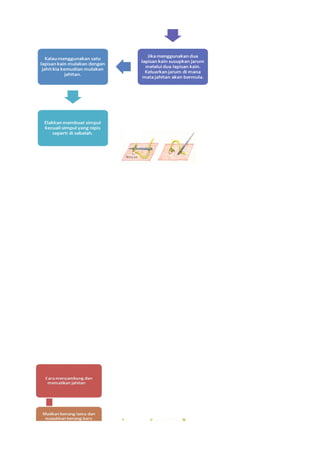 Alatan Jahitan Dan Kelepet | XLS