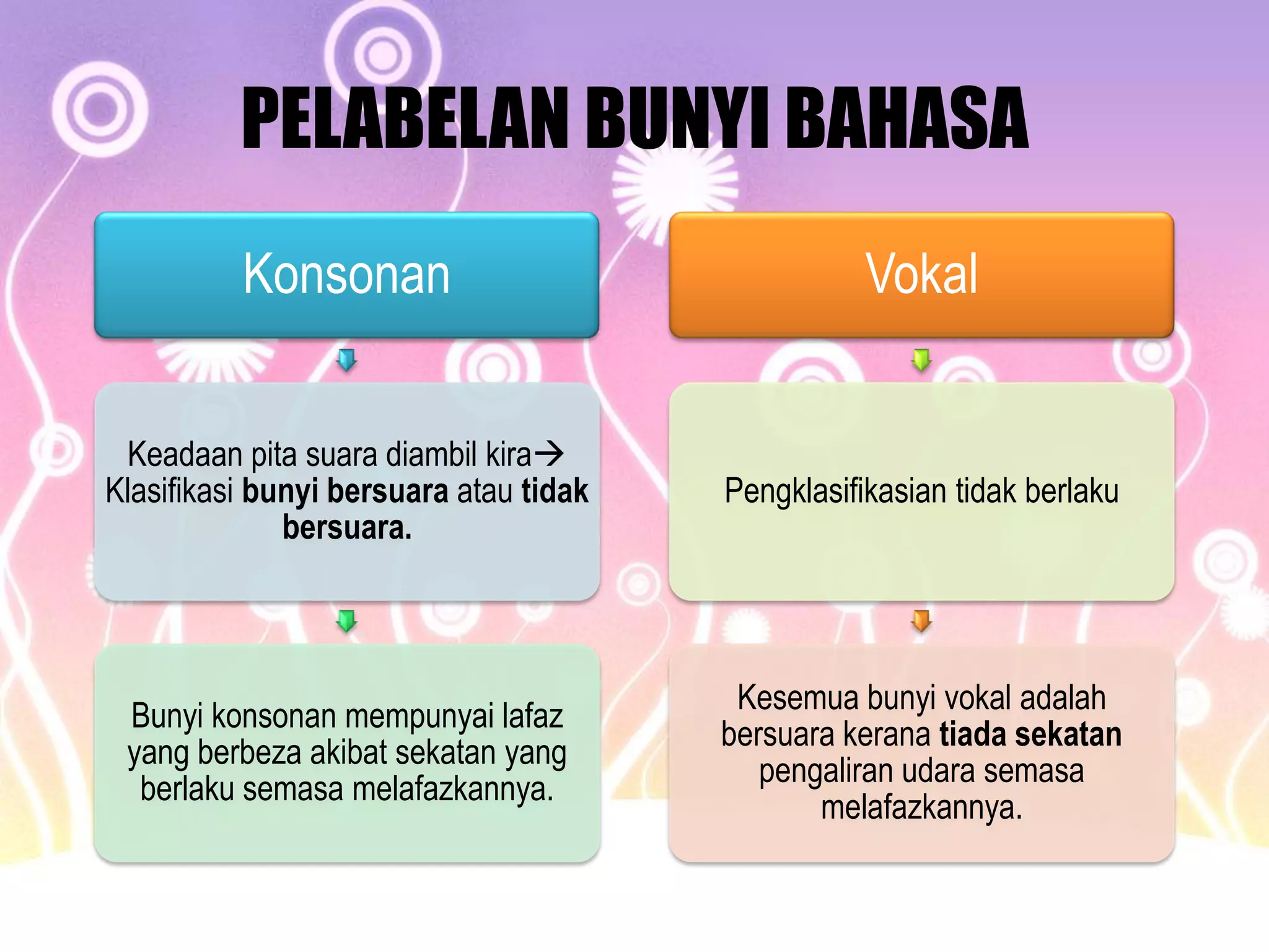 FONETIK DAN FONOLOGI : ALAT-ALAT ARTIKULASI | PDF