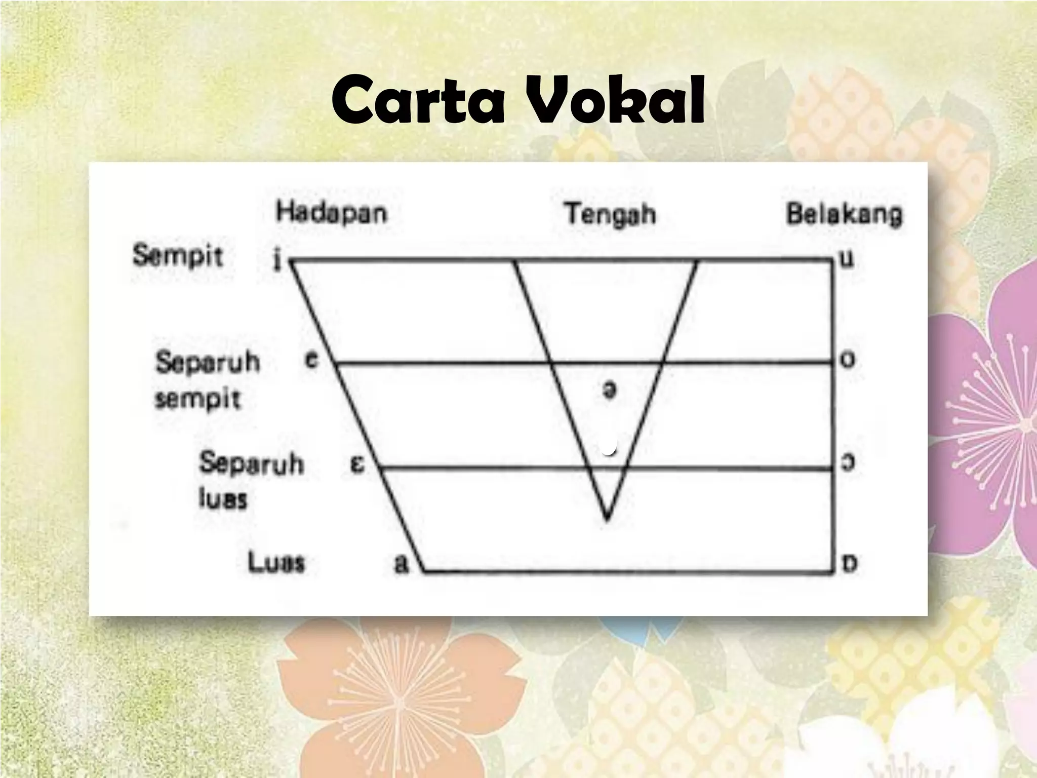 FONETIK DAN FONOLOGI : ALAT-ALAT ARTIKULASI | PDF