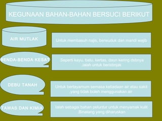 Alat bersuci | PPT