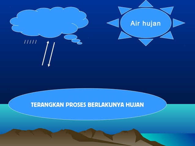 Alat bersuci (1) | PPT