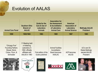 AALAS ALAT Chapter 1 History | PPT