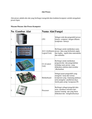 Alat input output | PDF
