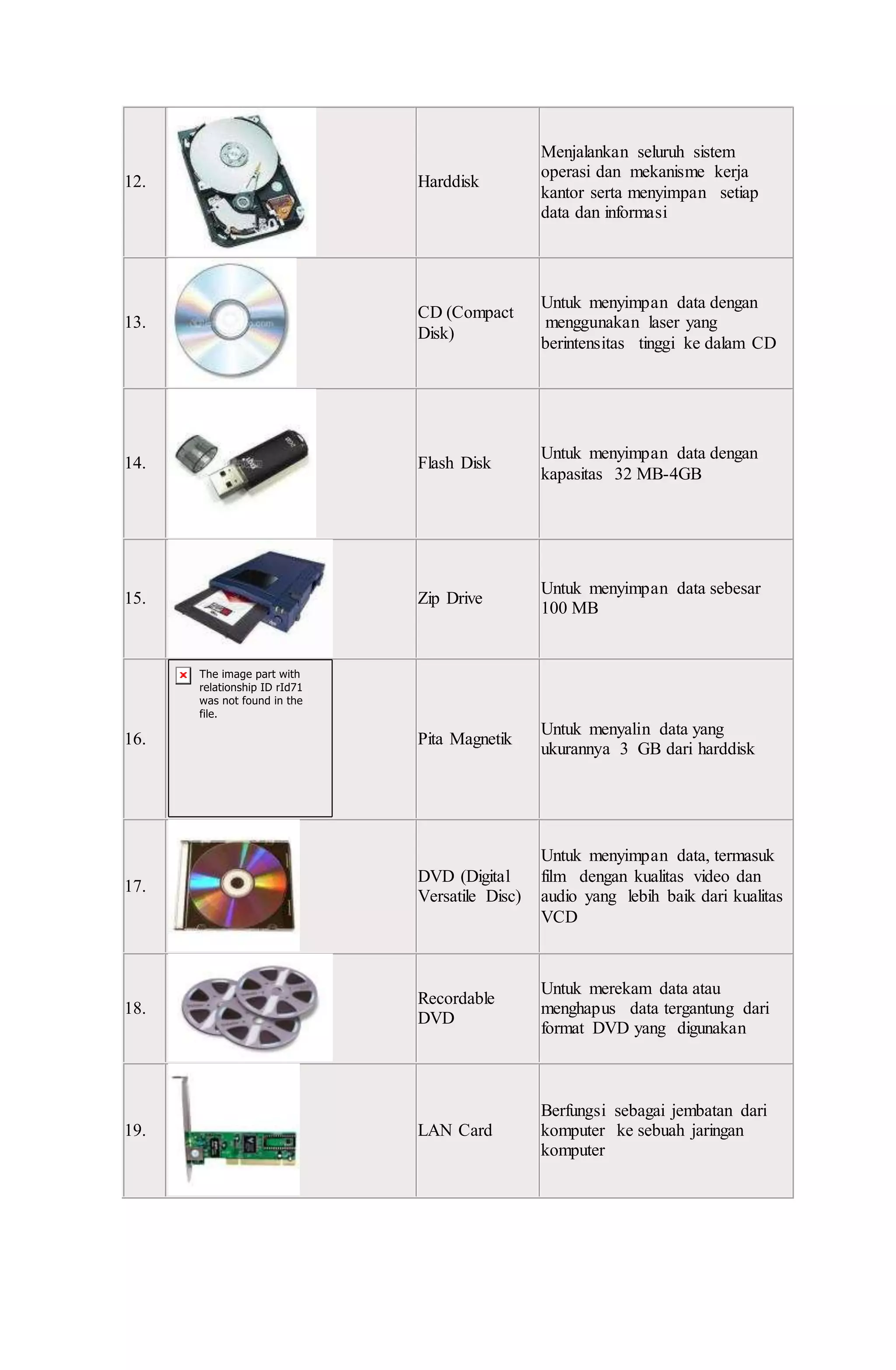 Alat input output | DOCX