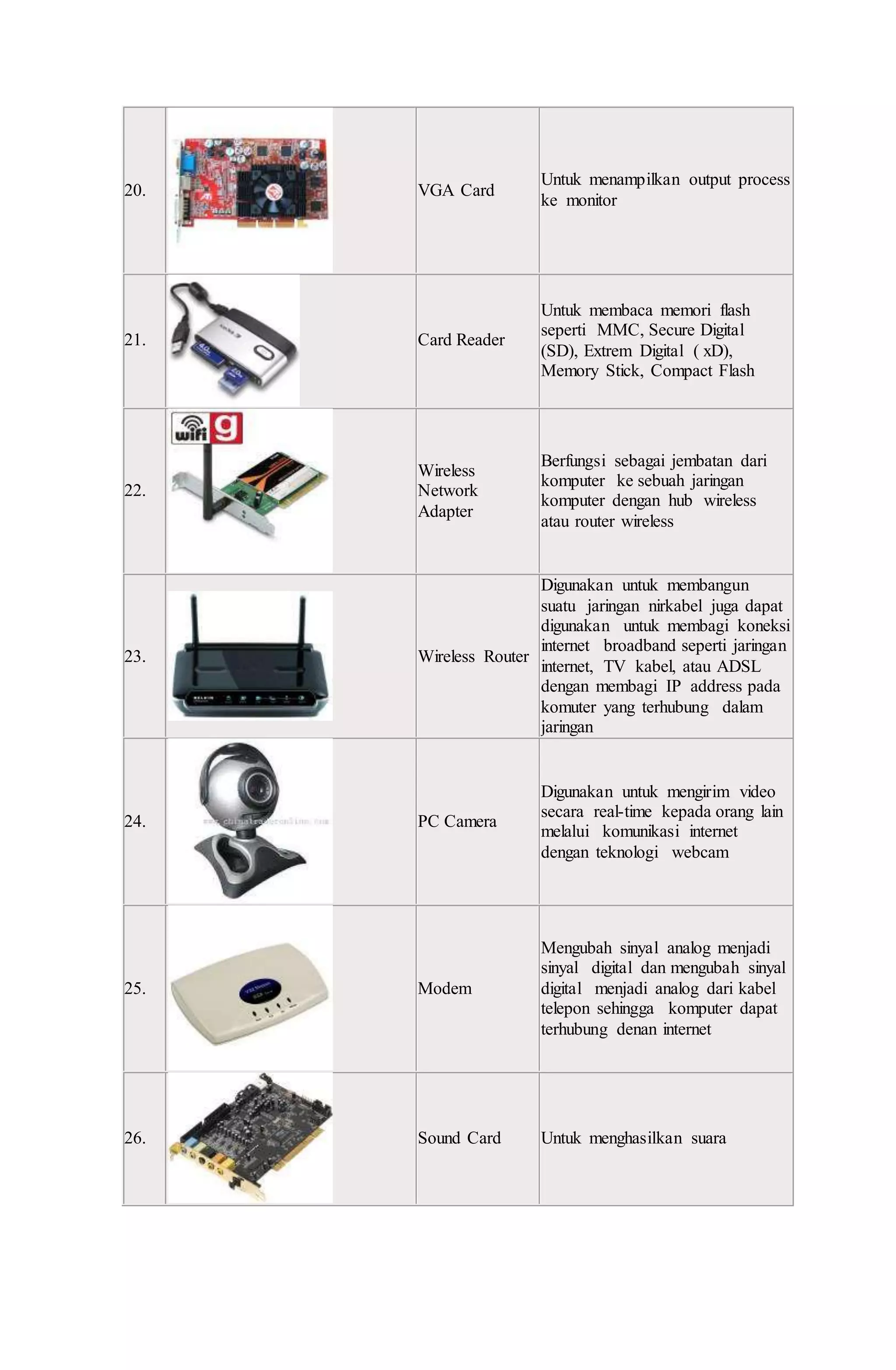 Alat input output | DOCX