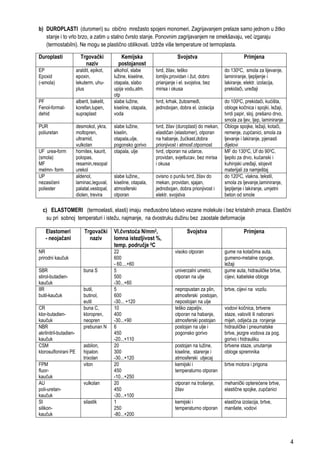 Alati za preradu plasticnih masa | PDF