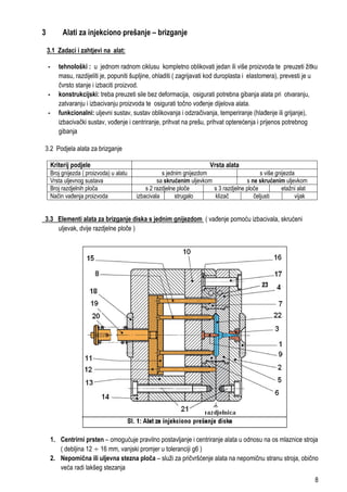 Alati za preradu plasticnih masa | PDF