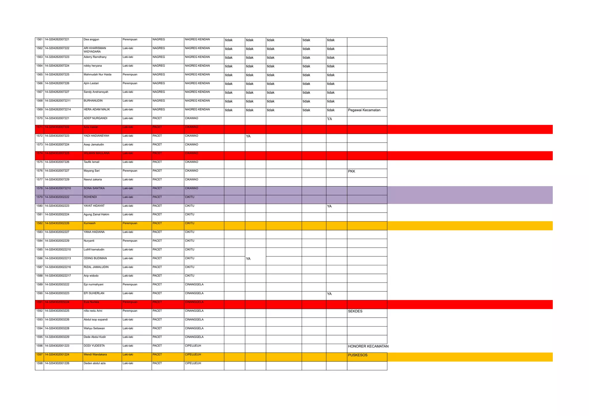 ALAT KERJA TRACKING PPS 2024 - Google Sheets.pdf