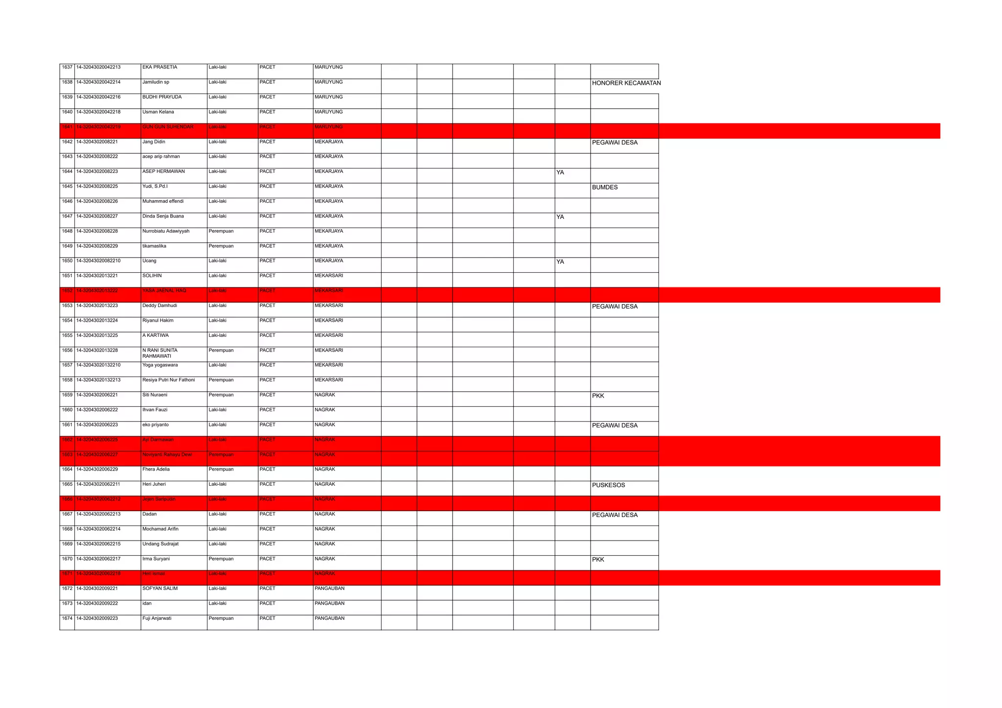 ALAT KERJA TRACKING PPS 2024 - Google Sheets.pdf