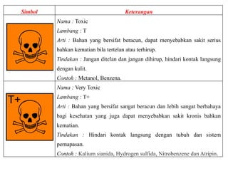 perkenalan alat dan bahan kimia dalam laboratorium.pptx