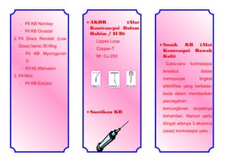 Alat kontrasepsi | DOC