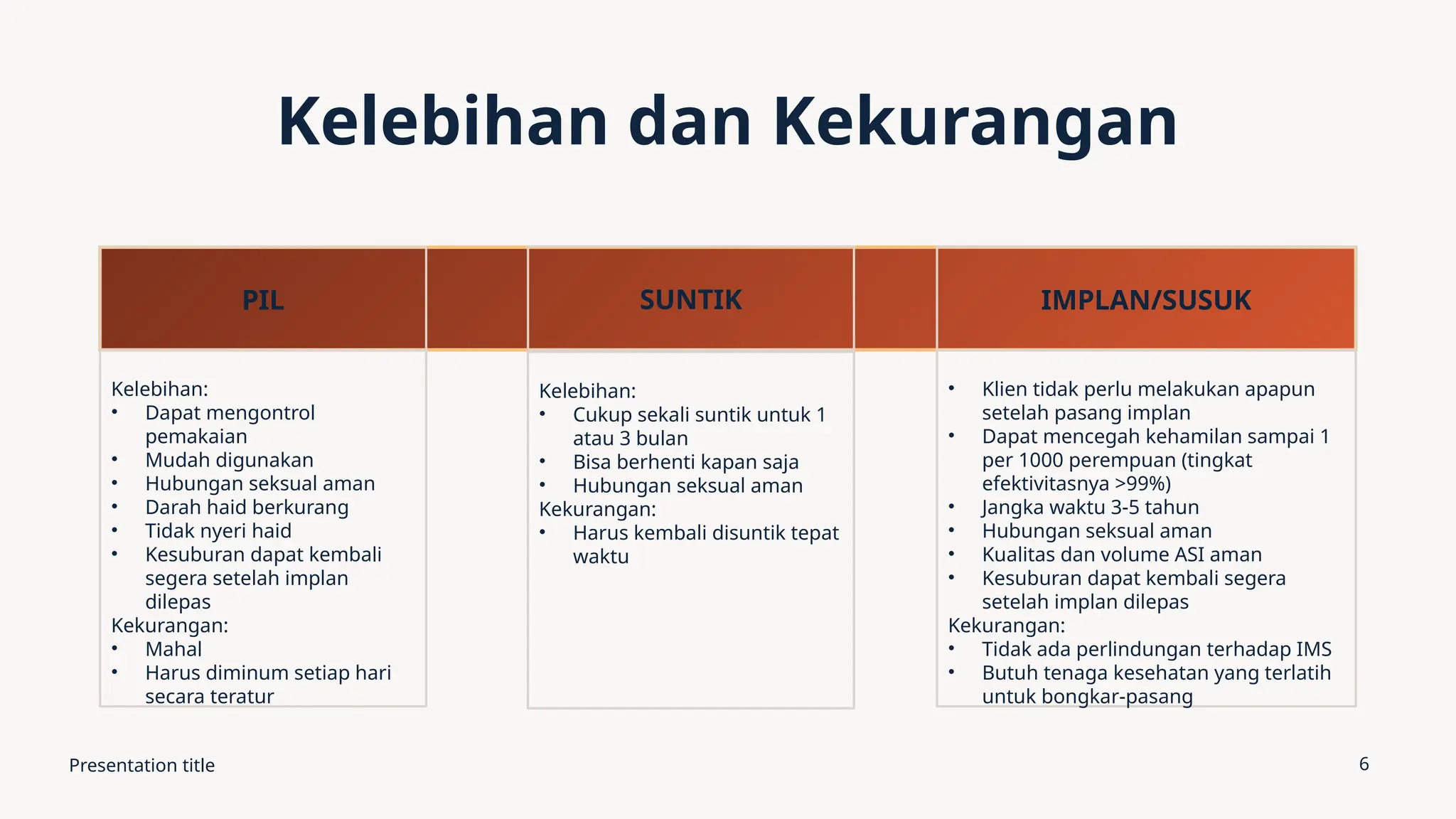 ALAT KONTRASEPSI dan pemilihan jenisnya.pptx