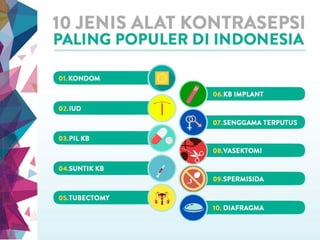 Macam-macam Alat Kontrasepsi, presentasi kader KB | PPT