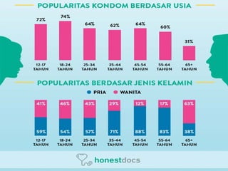 Macam-macam Alat Kontrasepsi, presentasi kader KB | PPT