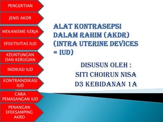 Alat kontrasepsi dalam rahim STIKES MUHAMMADIYAH KUDUS NISA | PPTX
